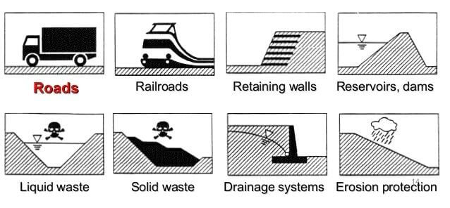 What Is a Geotextile? Functions, Types, and Engineering Applications ...