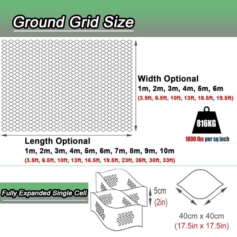 Ground Grid Driveway Gravel, Grass & Paver Stabilization Guide ...
