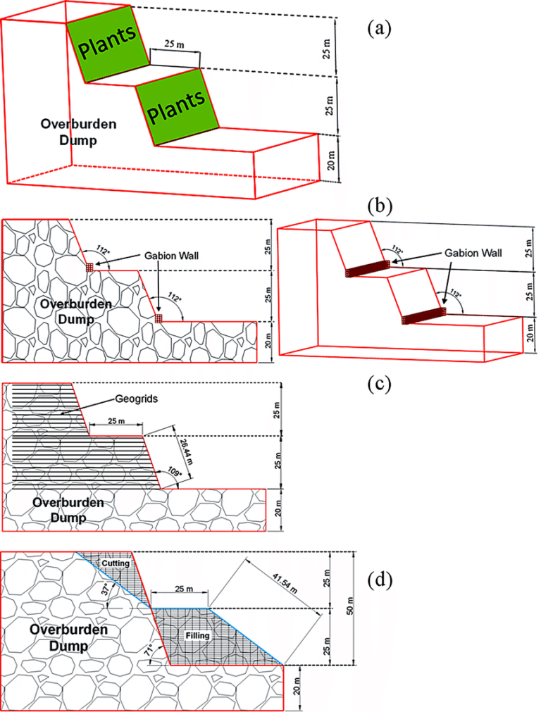 Geogrid Slope Stabilization: Engineering Guide for Reinforced Soil Slopes