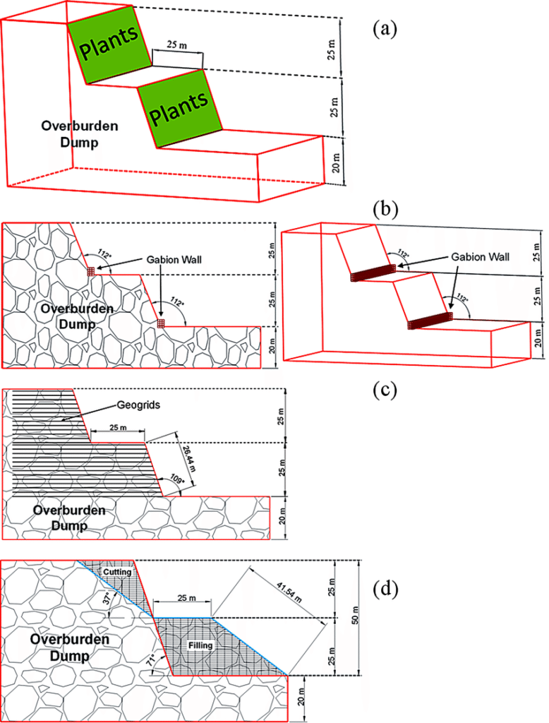 Geogrid Slope Stabilization: Engineering Guide for Reinforced Soil Slopes